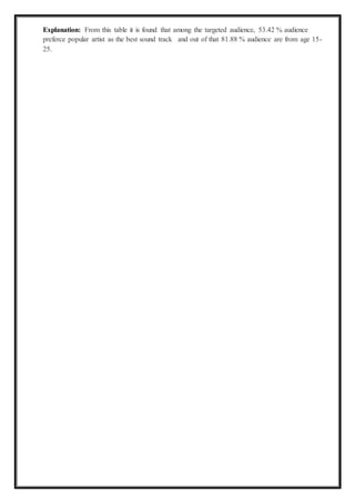 Spss project final | DOCX