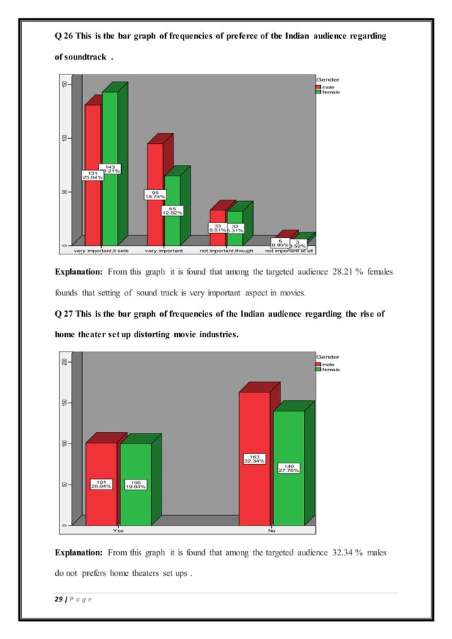 Spss project final | DOCX | Science