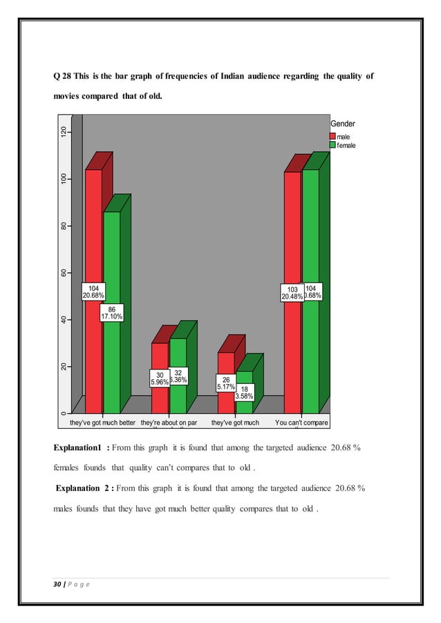 Spss project final | DOCX | Science