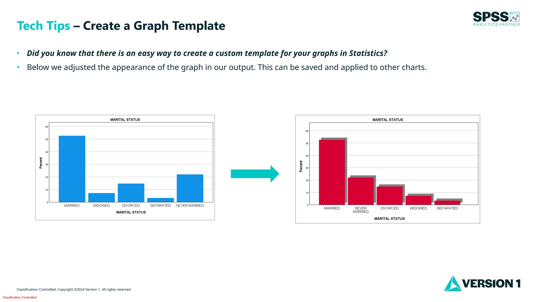 Spss Statistics Create A Graph Template In Ibm Spss Statisticspptx