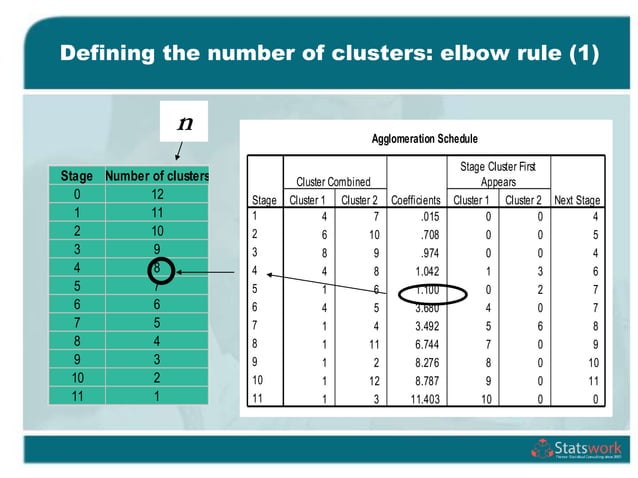 SPSS Step-by-Step Tutorial and Statistical Guides by Statswork | PPT