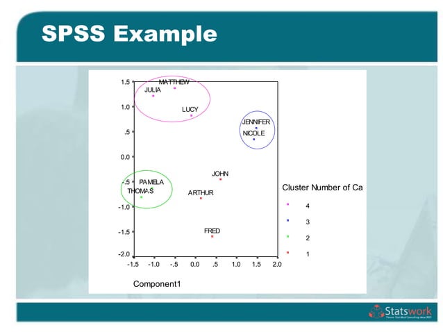 Spss Step By Step Tutorial And Statistical Guides By Statswork Ppt