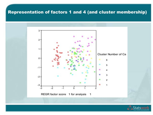 Spss Step By Step Tutorial And Statistical Guides By Statswork Ppt