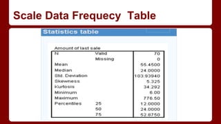 SPSS summary of frequencies by Selvarasu A Mutharasu Annamalai ...