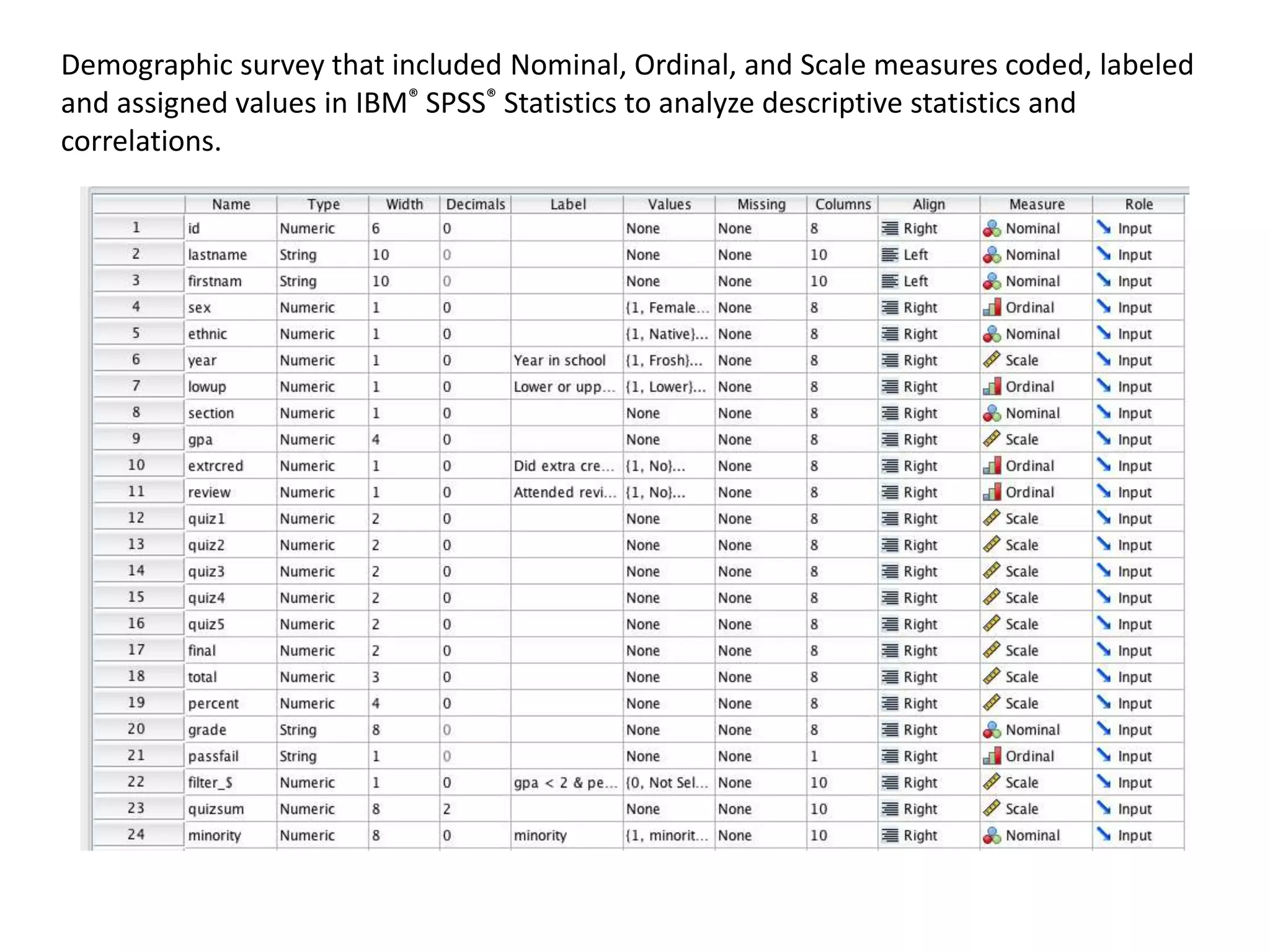 SPSS and Survey Design Sample | PPTX