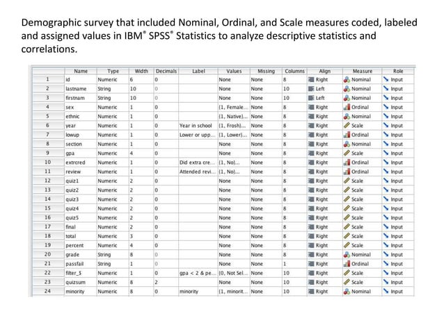 SPSS and Survey Design Sample | PPTX