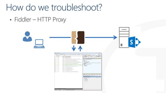 SPSSTHLM - Using JSLink and Display Templates for ITPros | PPT