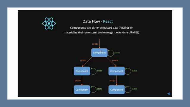 SPS Stockholm Introduce Redux in your SPFx solution | PPTX | Web Development | Internet