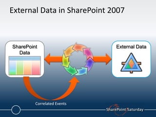 SharePoint Saturday Workflow in Action | PPTX