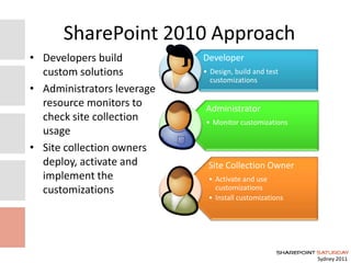 SharePoint Saturday - Sandbox development | PPT