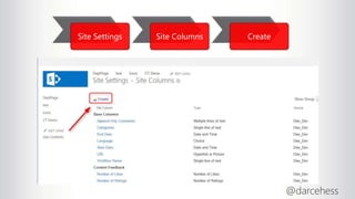 Custom User Interface Creation with Content Types in Sharepoint 2013 ...