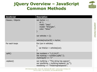 SPSTC - SharePoint & jQuery Essentials | PPT