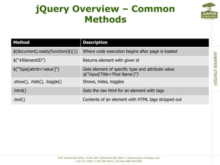 SPSTC - SharePoint & jQuery Essentials | PPT