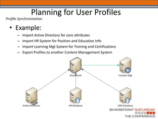 Spstc2011 Getting the Most from SharePoint's User Profiles | PPT