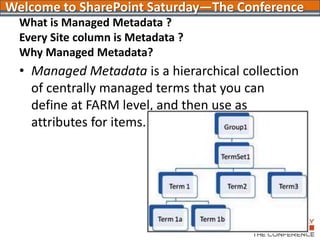 Spstc2011 managed metadata real world | PPT