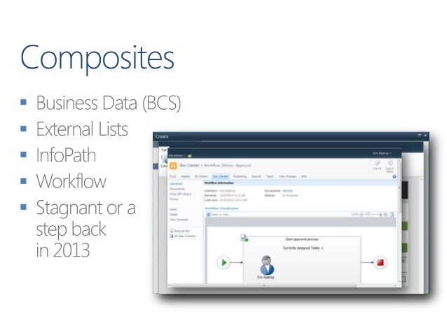 What is this thing called 'SharePoint'?