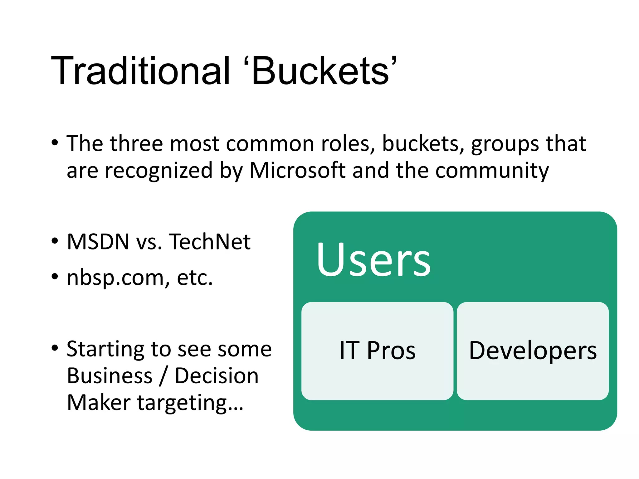 Understanding SharePoint Roles | PPTX