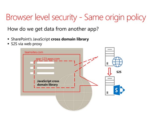 Designing for SharePoint Provider Hosted Apps | PPT