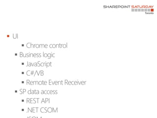 Designing for SharePoint Provider Hosted Apps | PPT