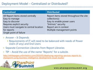 Reporting For Duty - Best Practices for Reporting Services With ...