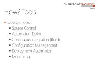 DevOps for SharePoint (What, Why, How) | PPTX