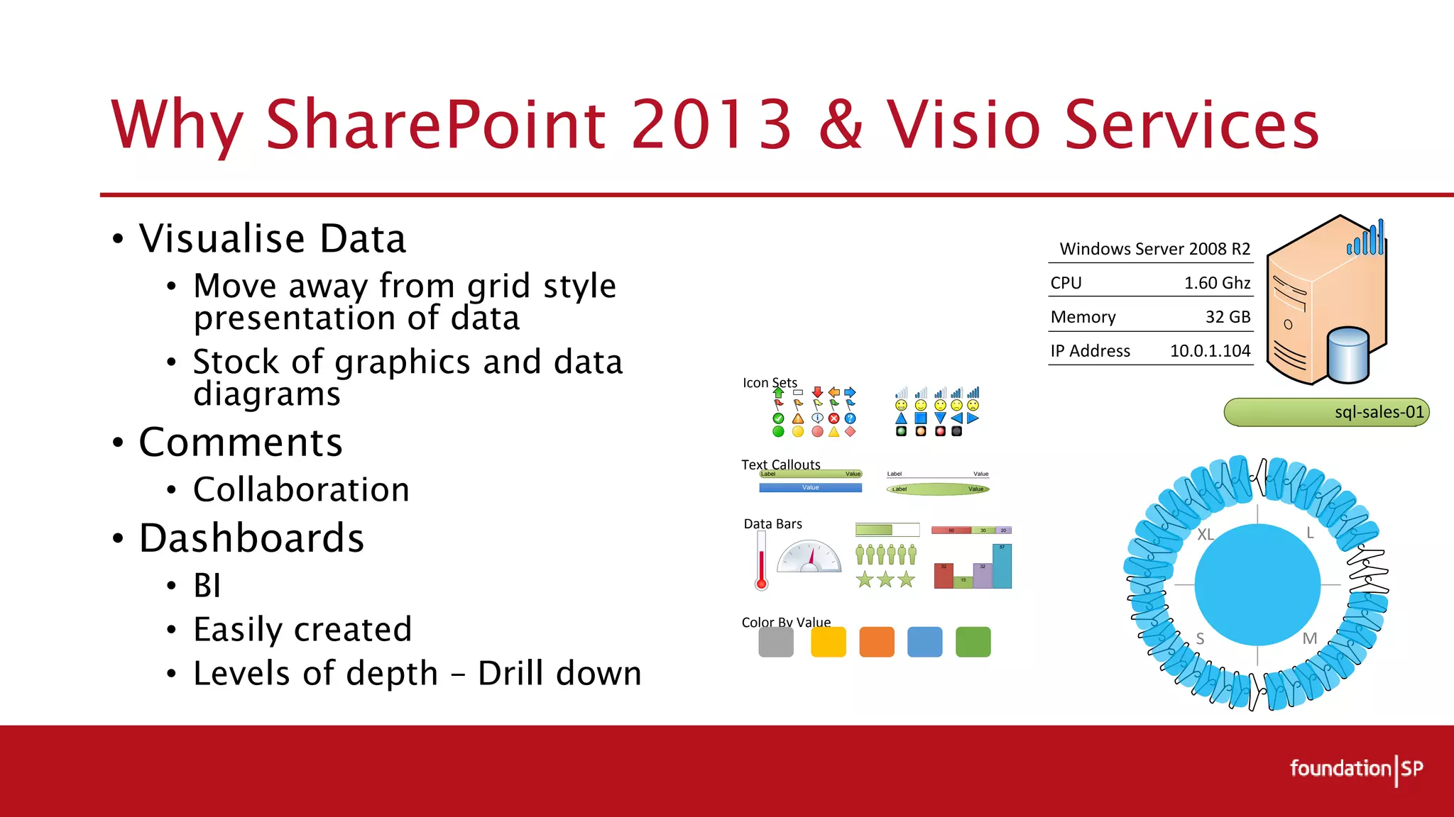 Building BI Dashboards Using Visio 2013