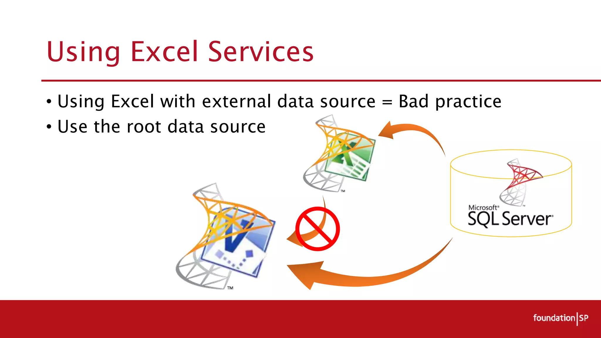 Building BI Dashboards Using Visio 2013