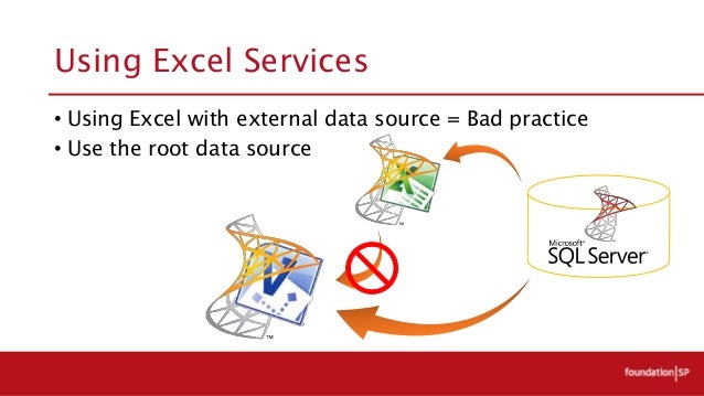 Building BI Dashboards Using Visio 2013