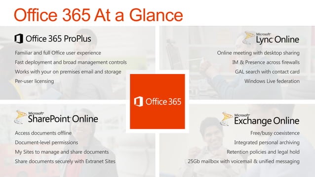 #spsuk: Understanding the Office 365 Architecture | PPTX