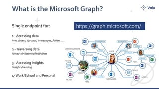 SPS Utah - Everything your need to know about the Microsoft Graph as a ...