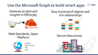 SPS Utah - Everything your need to know about the Microsoft Graph as a ...