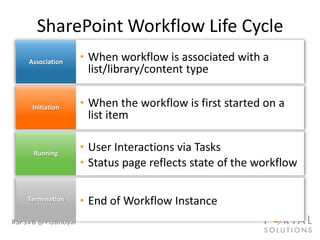 SPSVB 2013 Everything About SharePoint 2010 Workflows | PPT