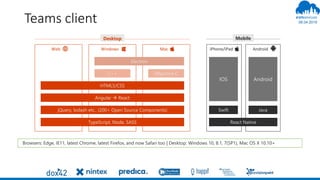 SPSWarsaw - Teams Architecture Deep Dive | PPT