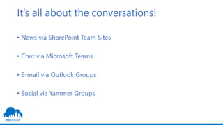 SharePoint Saturday Warsaw 2018 - Modern Collaboration in Teams ...