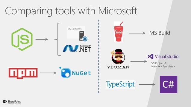 SharePoint Saturday Zurich 2017 - SharePoint Framework the new ...