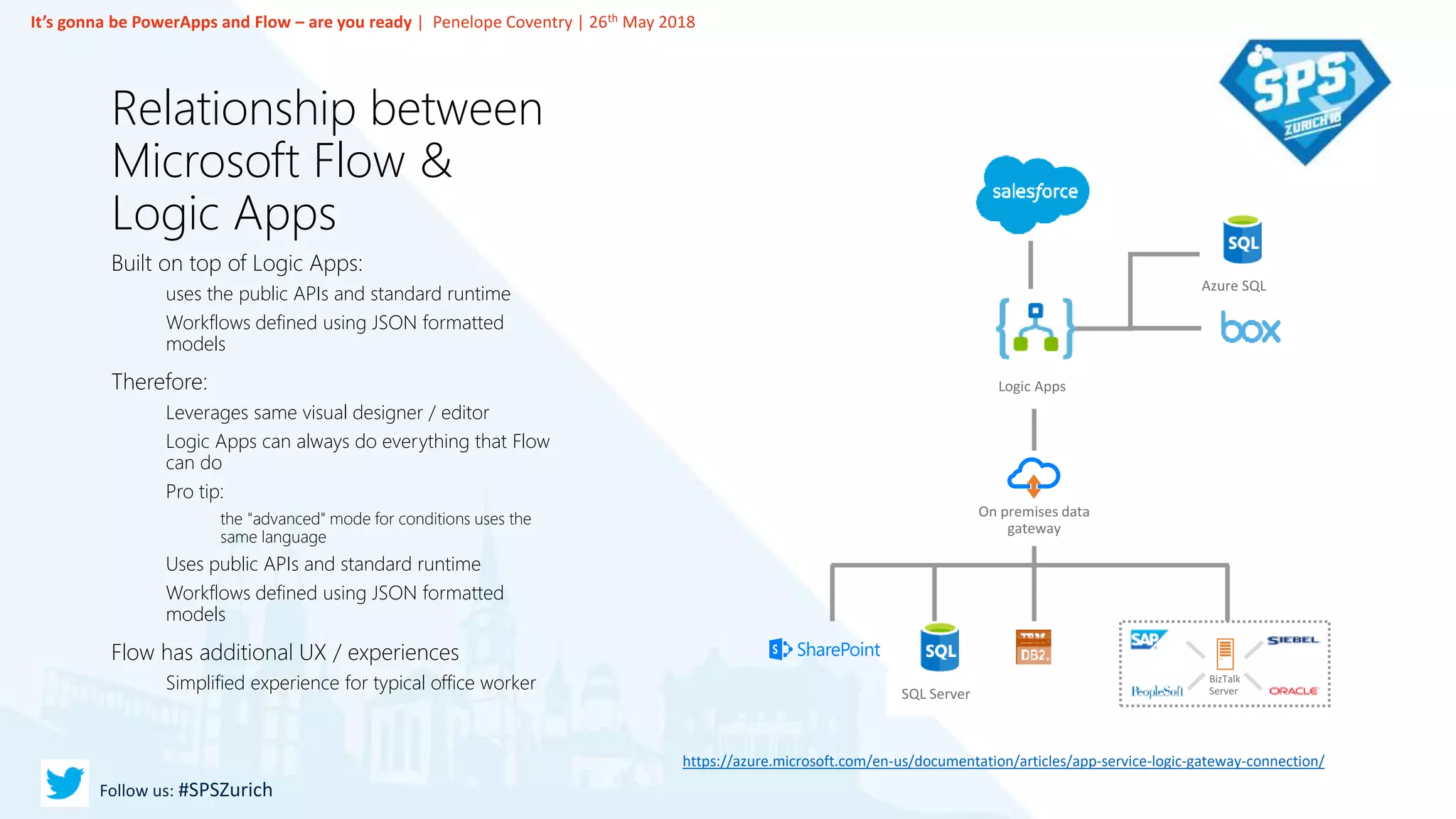 It's gonna be PowerApps and Flow - are you ready? | PPT
