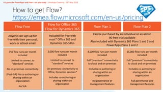 It's gonna be PowerApps and Flow - are you ready? | PPT