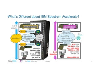 IBM's Cloud Storage Options | PDF