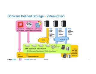 IBM's Cloud Storage Options | PDF