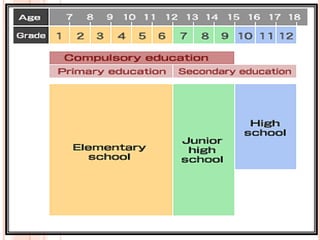 Japan's Educational System | PPTX
