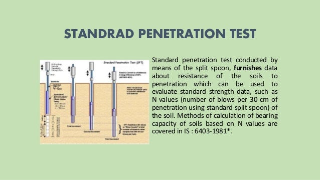 Standard Penetration Test for soils