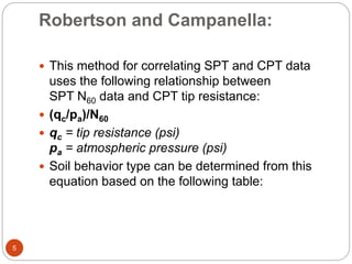 Spt cpt correlation | PPTX