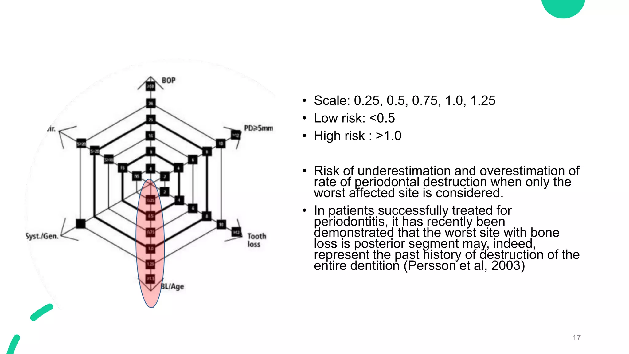 SPT - risk assessment.pptx