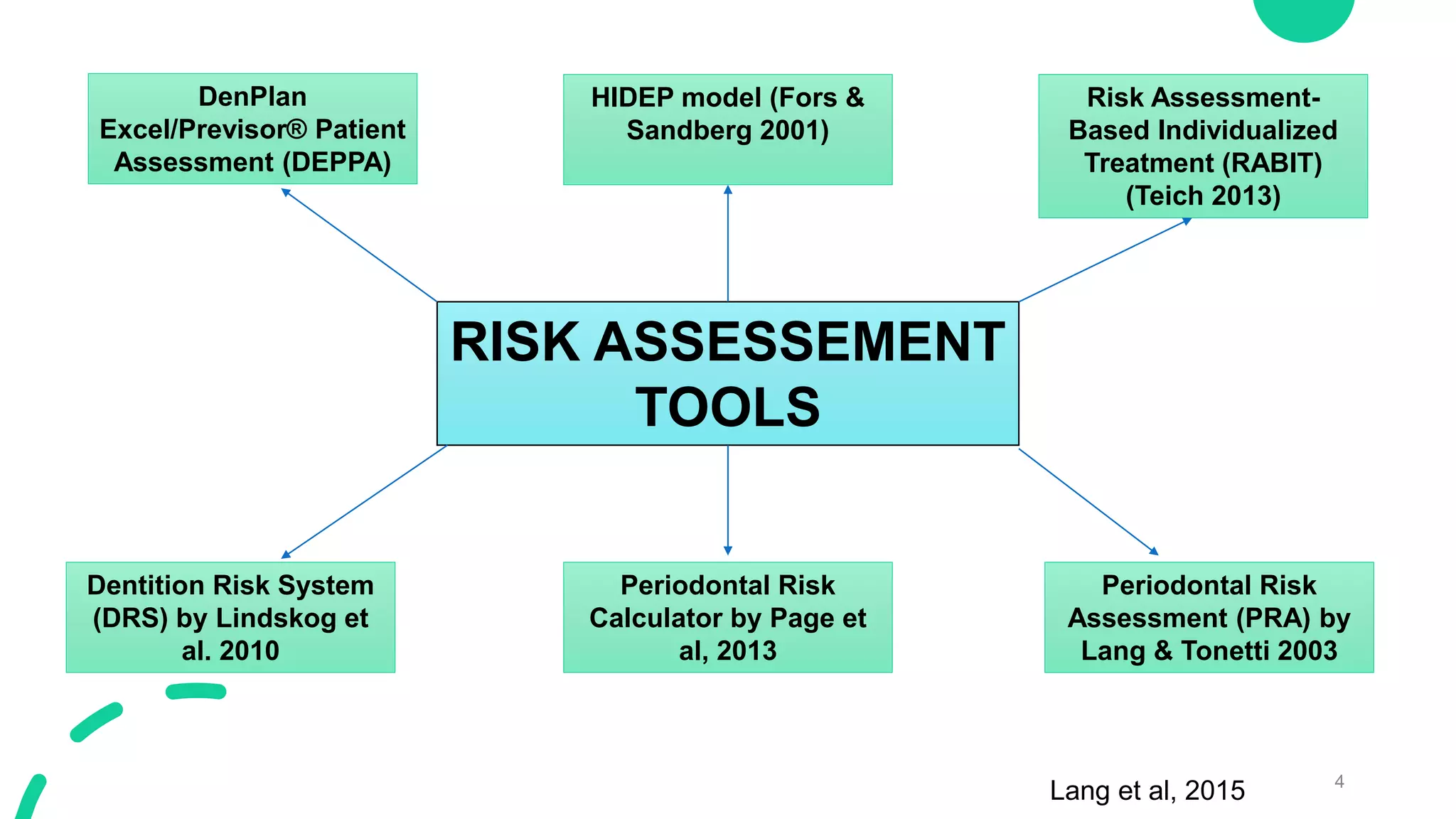 SPT - risk assessment.pptx