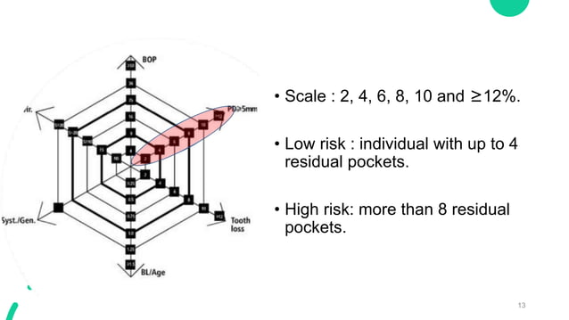 SPT - risk assessment.pptx