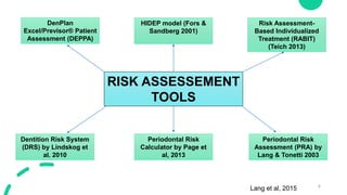 SPT - risk assessment.pptx