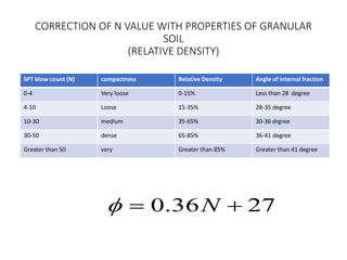 SPT-TOPIC-19 (1).pptx