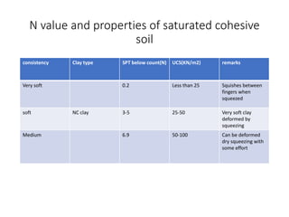 SPT-TOPIC-19 (1).pptx