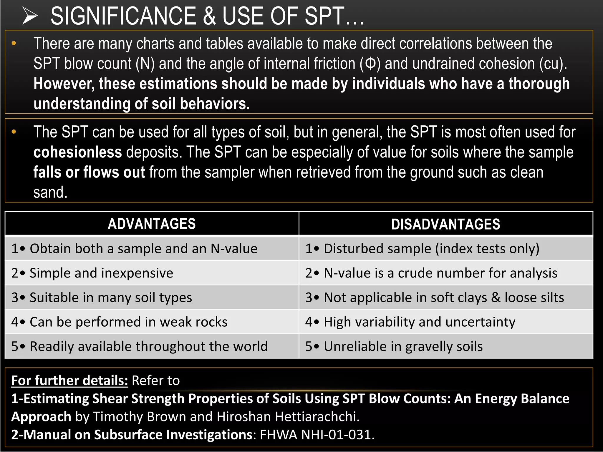 SPT and VST- By Daanyal Umar.pptx
