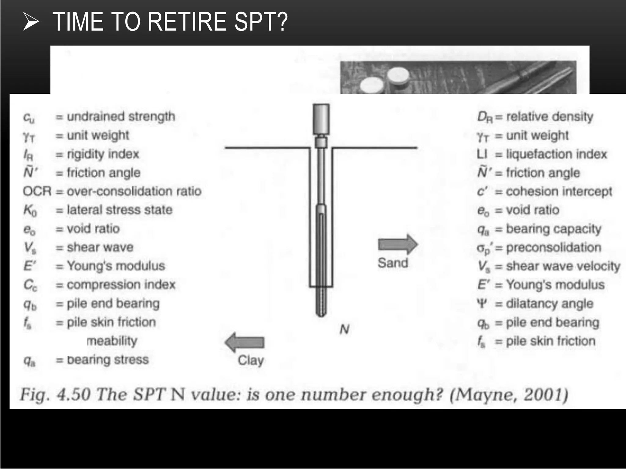 SPT and VST- By Daanyal Umar.pptx